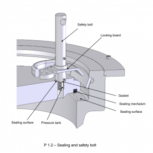 Vertical Quick Opening Closure - Emt Pipe Cleaning Pig