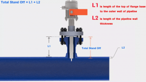 Intrusive Welding Pig Signaller - Emt Pipe Cleaning Pig