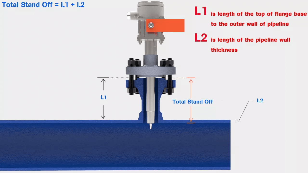 Customized pig indicator！