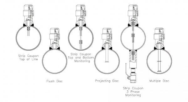 Corrosion Coupon For Testing - Emt Pipe Cleaning Pig