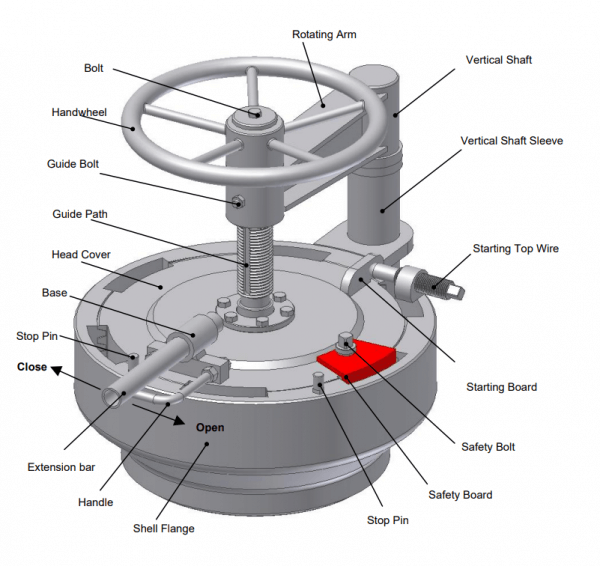 Oil Quick Open Closure - Emt Pipe Cleaning Pig