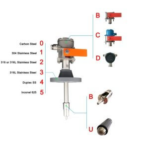 Scraper Passage Indicator - Emt Pipe Cleaning Pig