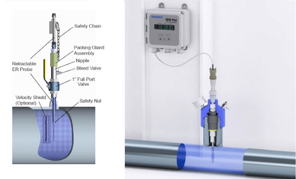 Pressure Vessel Corrosion Monitoring Technology: Resistance Method