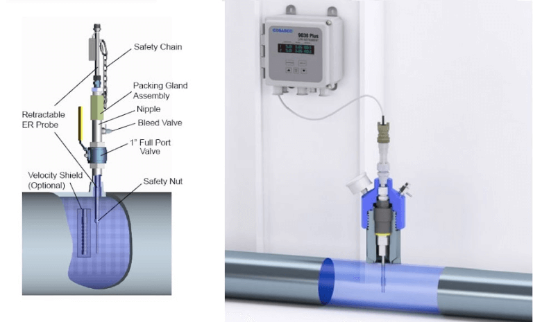 Pressure Vessel Corrosion Monitoring Technology: Resistance Method